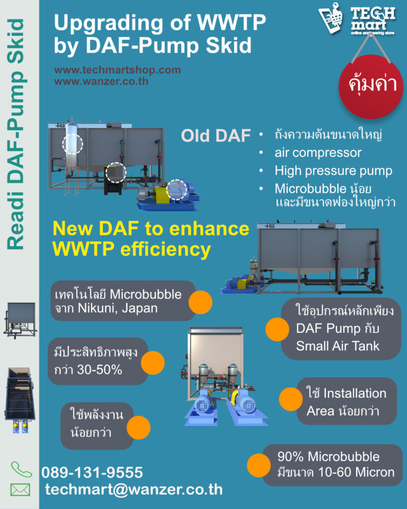 WWTP Upgrade by DAF-Pump Skid - Techmart Equipment & Tool