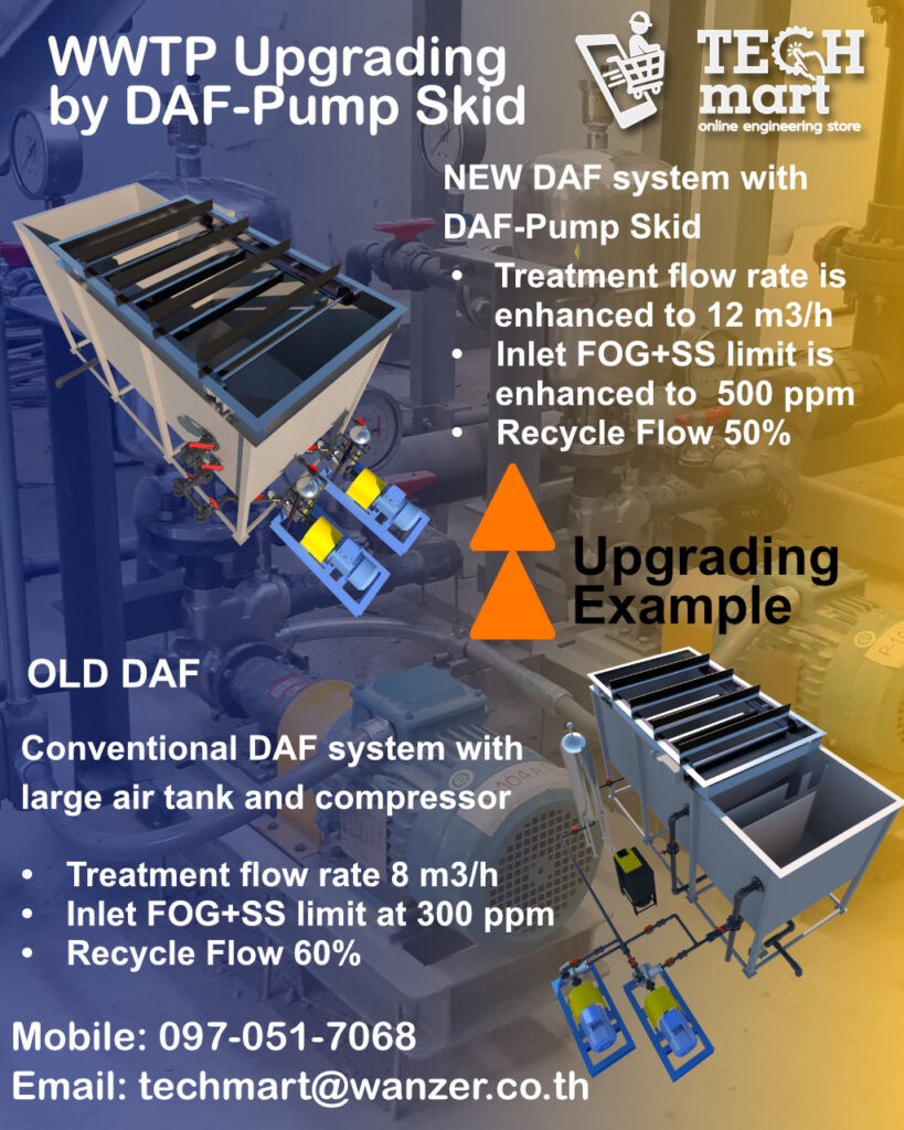 WWTP Upgrade by MicroDAF Pump Skid - Techmart Equipment & Tool